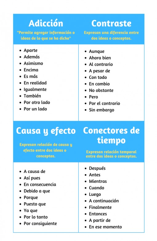 Conectores Lógicos - ERubrica Blog